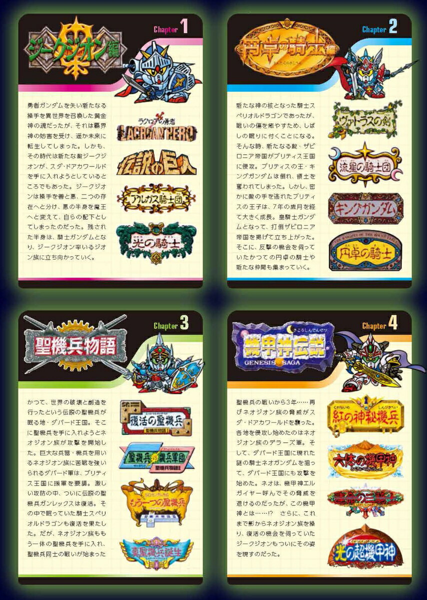 楽天ブックス Sdガンダムヒストリア Sdガンダム外伝編 栗原 昌宏 9784768317815 本